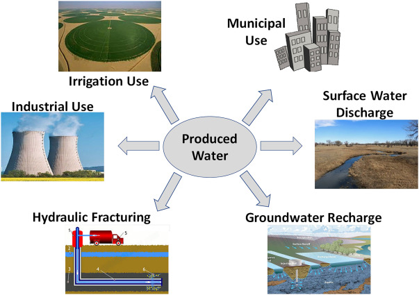 Water for industrial use - Part 2 (Industrial Water Series)
