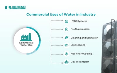 Industrial Water: Usage, Challenges & Modern Solutions