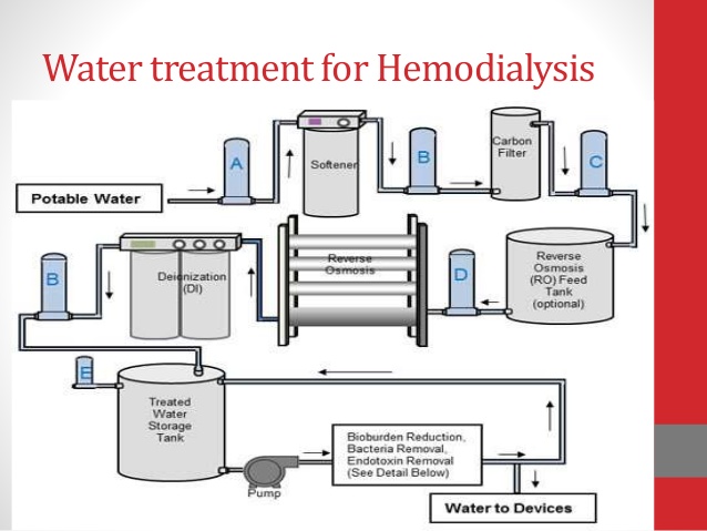 Importance of stainless steel in a typical dialysis system at hospitals.